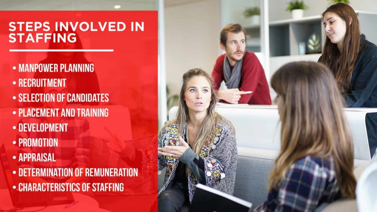 Importance of Staffing - it's Significance and Functions — PITCS